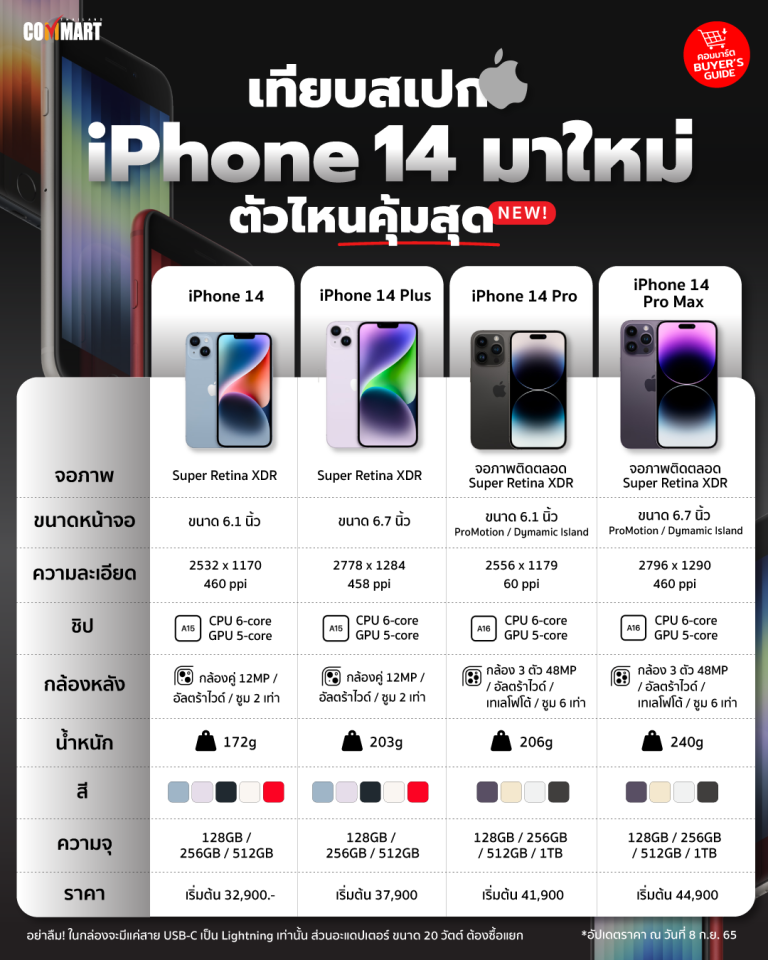 เทียบสเปก iPhone 14 มาใหม่ ตัวไหนคุ้มสุด