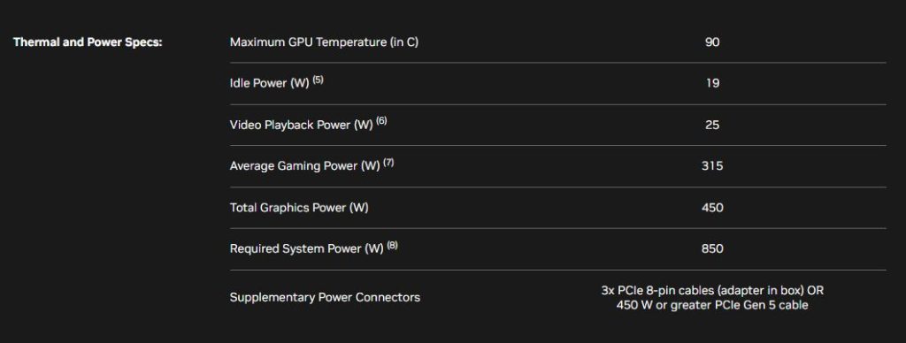 รีวิว : NVIDIA GeForce RTX 4090 Founder Edition แรงขั้นสุด