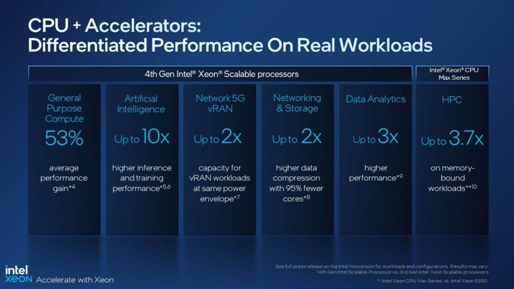 เทียบความต่าง CPU Intel® เจนใหม่ อัปเกรด workstation ได้แบบจัดเต็ม