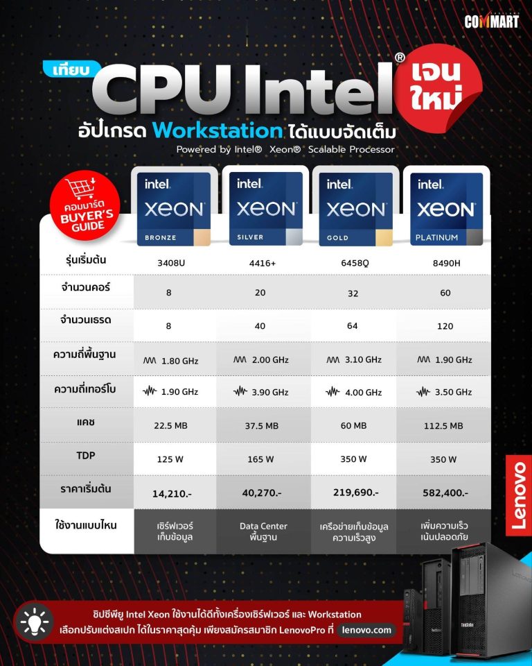 เทียบความต่าง CPU Intel® เจนใหม่ อัปเกรด workstation ได้แบบจัดเต็ม
