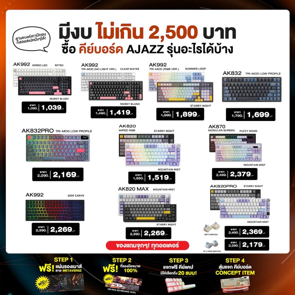 มีงบเท่าไหร่ก็จัดได้ Gamer’s Lab เอาใจสายเมคานิคอล