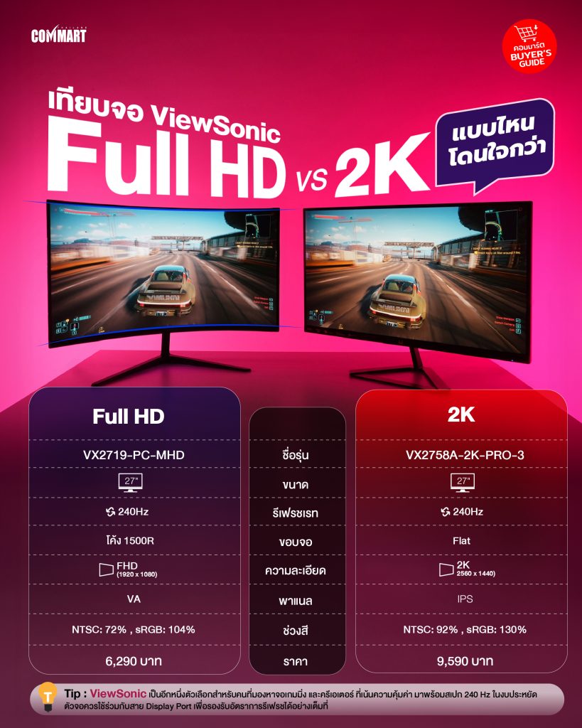 เทียบจอ 27 นิ้ว 240 Hz Full HD Vs 2K แบบไหนโดนใจกว่ากั